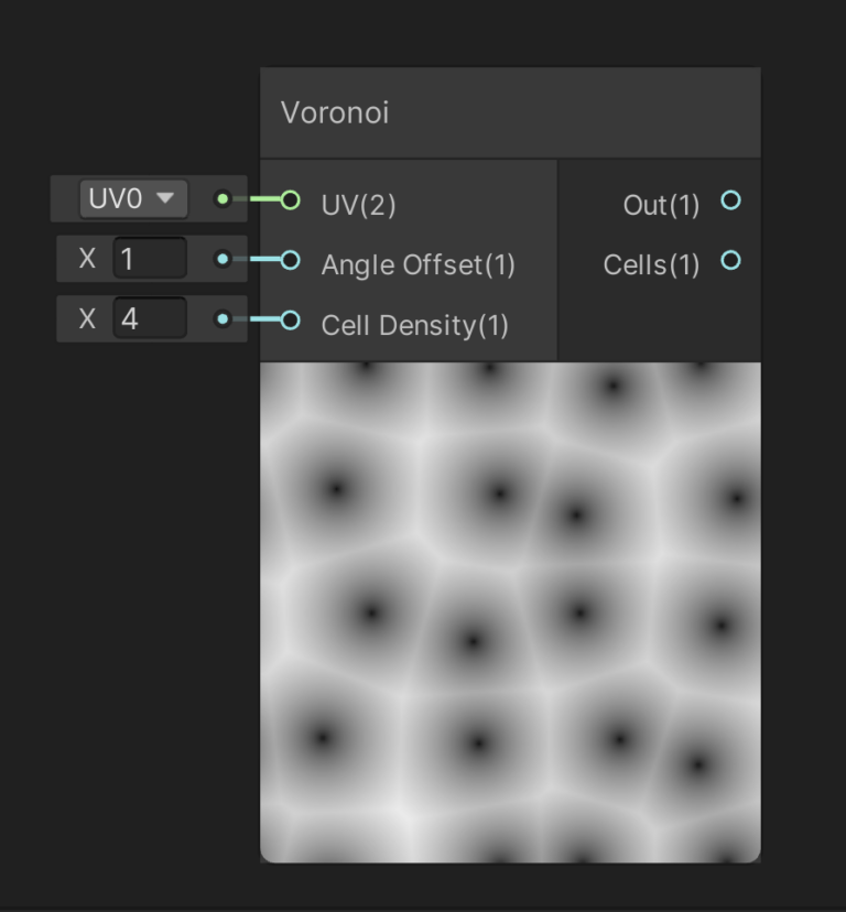 Building A Toon Smoke Particle Shader In Shader Graph Ldev Blog