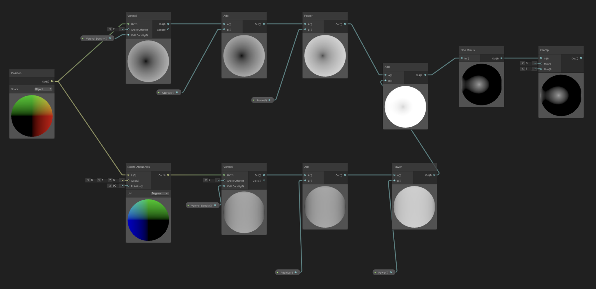 Building A Toon Smoke Particle Shader In Shader Graph Ldev Blog