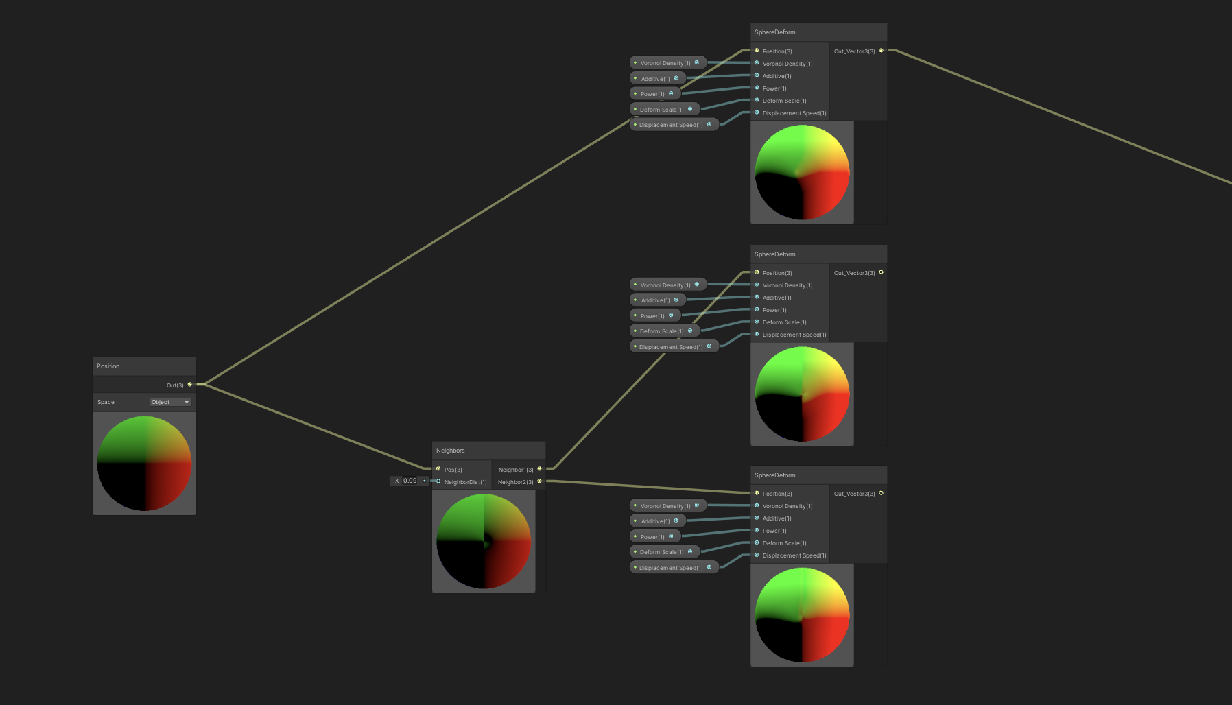 Building A Toon Smoke Particle Shader In Shader Graph Ldev Blog
